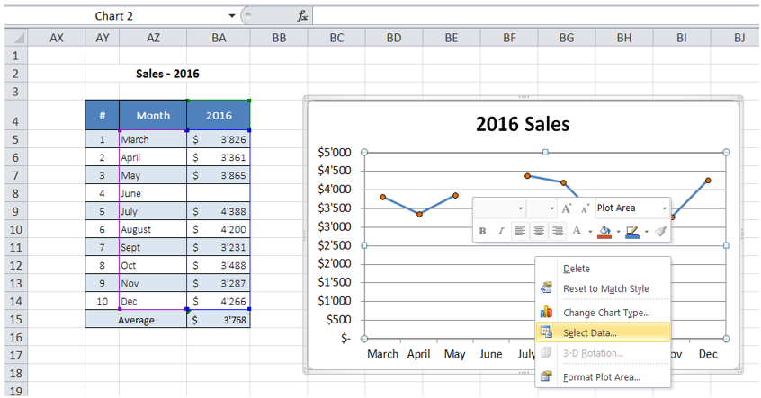 ExcelMadeEasy Avoid Gap In Chart In Excel