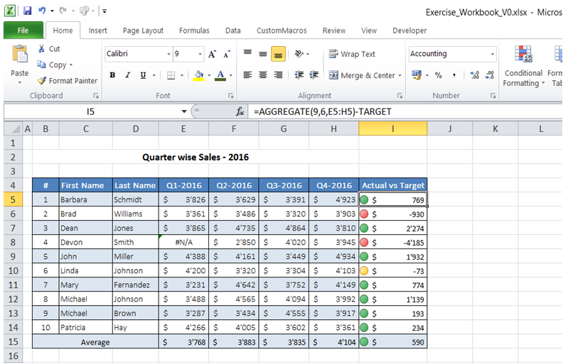 ExcelMadeEasy Conditional Formatting Visual Stop Lights In Excel