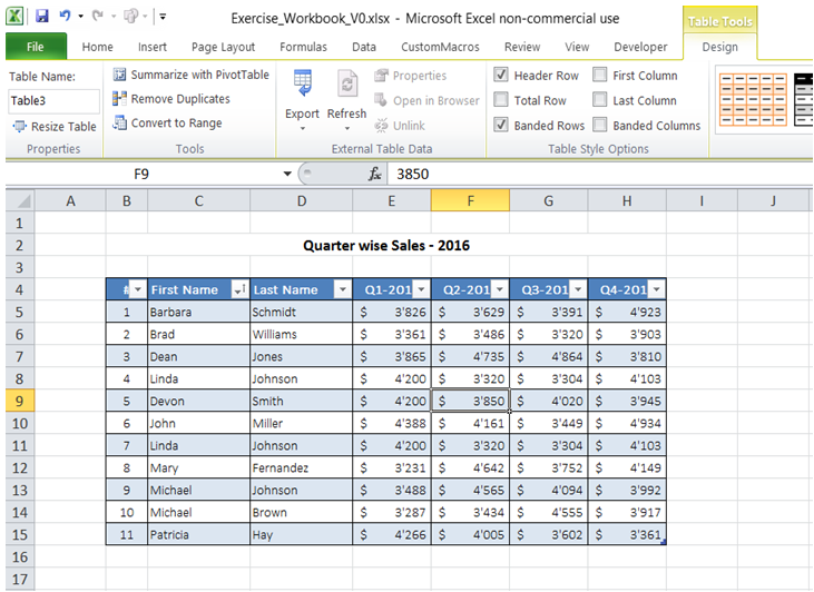 ExcelMadeEasy Remove Duplicate Record In Excel