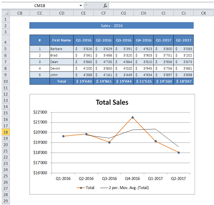 ExcelMadeEasy Vba Add Trendline To Chart In Excel
