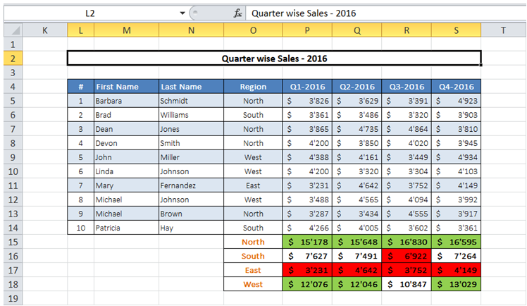 ExcelMadeEasy Find Cells With Conditional Formatting Worksheet In Excel
