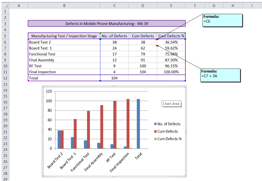 ExcelMadeEasy Plot With 2 Different Scales In Excel