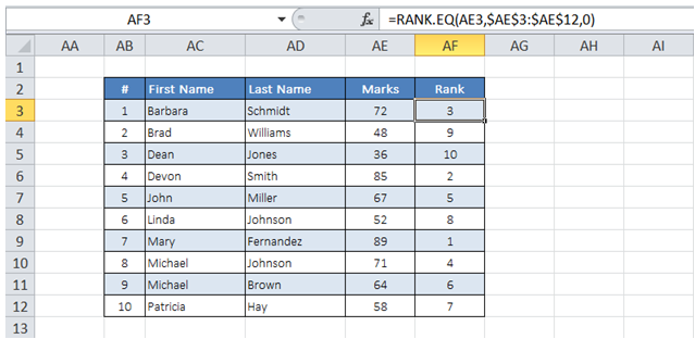 ExcelMadeEasy Rank Of Number In A List In Excel