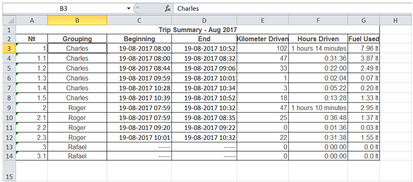 ExcelMadeEasy Remove Outline Worksheet In Excel