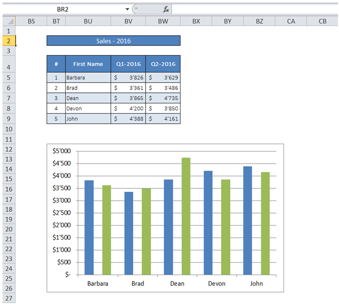 ExcelMadeEasy Vba Add Legend To Chart In Excel