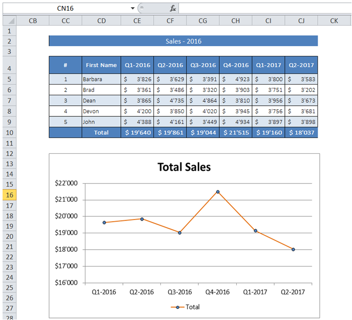 ExcelMadeEasy Vba Add Trendline To Chart In Excel