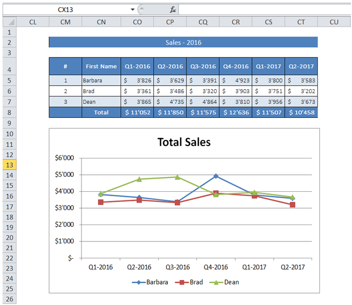 ExcelMadeEasy Vba Change Marker Size And Color In Excel