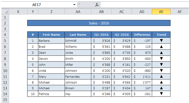 29 Apply Formula To Entire Column Excel Pics Formulas