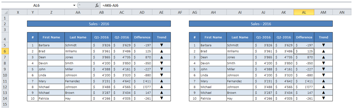 ExcelMadeEasy Vba Copy Paste Keep All Formula Format Column Width In Excel