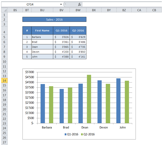 ExcelMadeEasy Vba Count Series In Chart In Excel