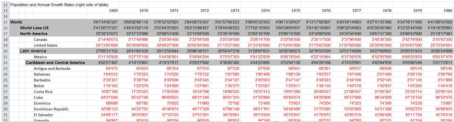 ExcelMadeEasy Where Can I See The Page Breaks Before Printing In Excel