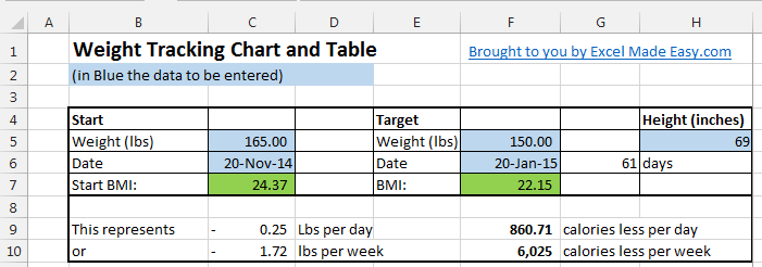 Excel Template Weight Loss Template lb Or Kg By ExcelMadeEasy